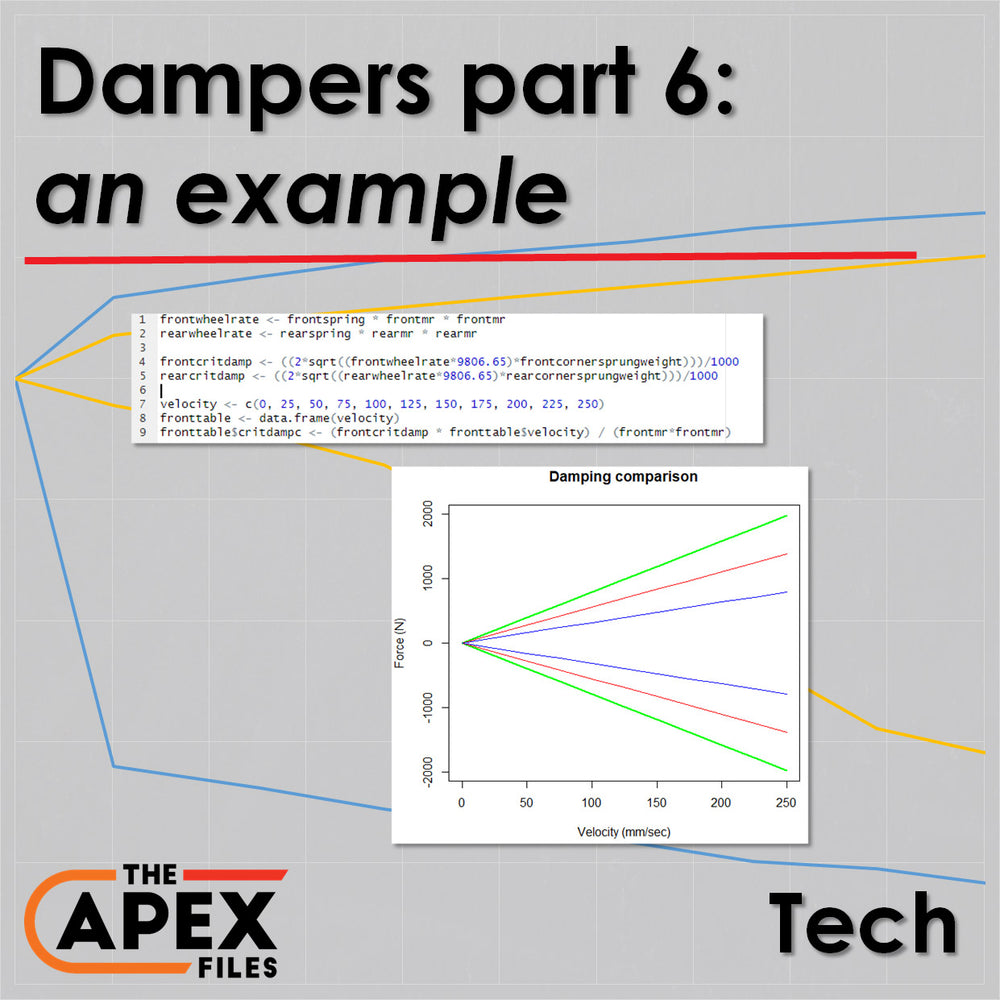 Dampers Part 6: An Example - Racecomp Engineering
